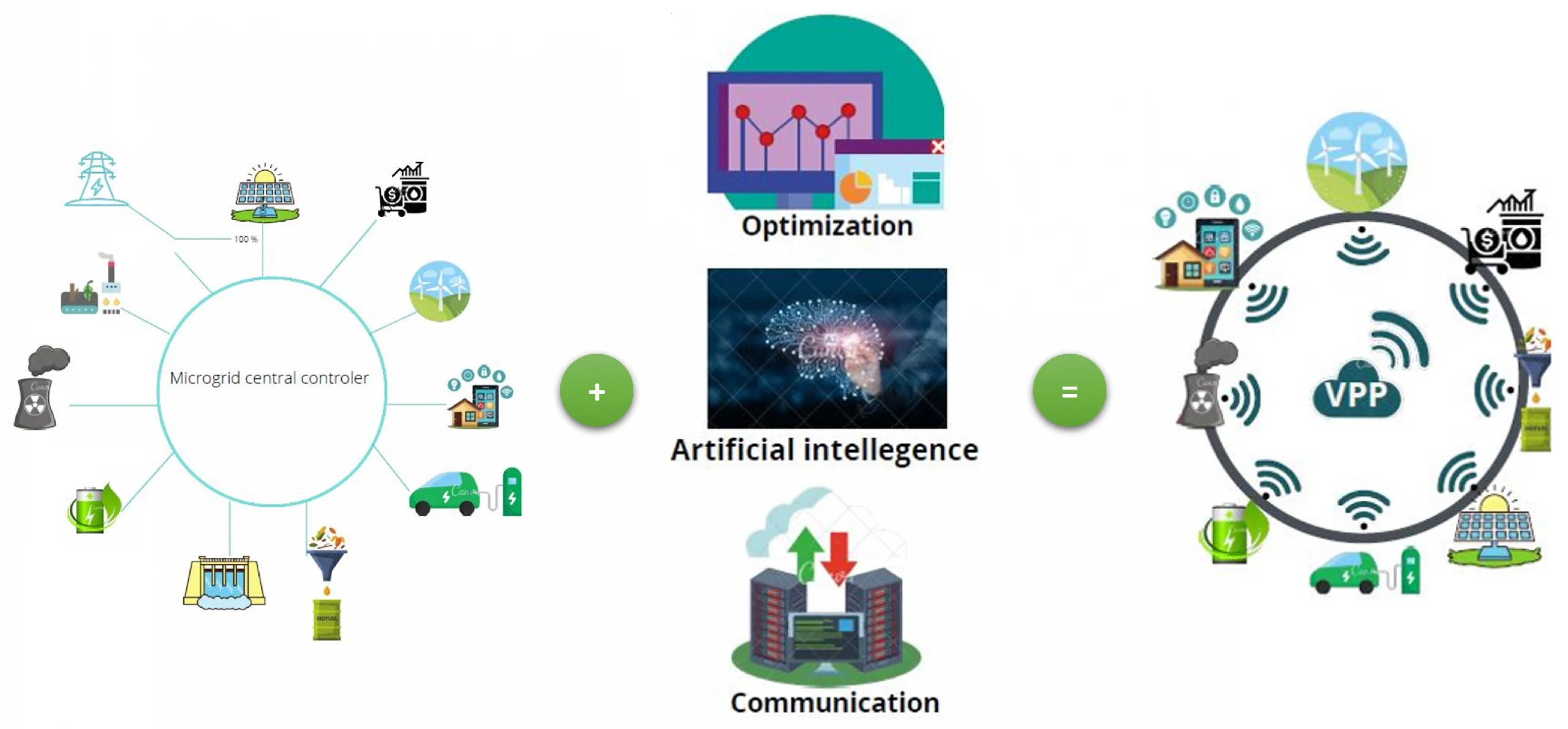 The role of digital technologies in the operation and management of ...